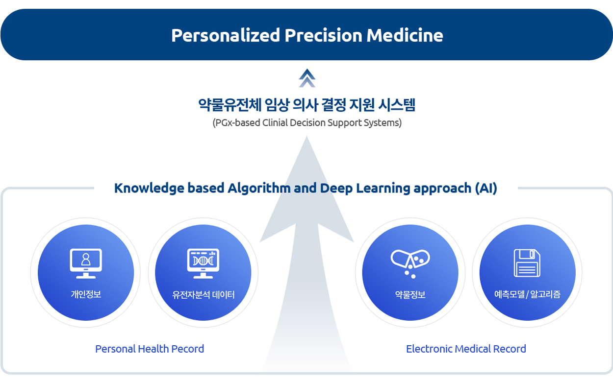 (주)에스피메드 - 회사소개 - 비전